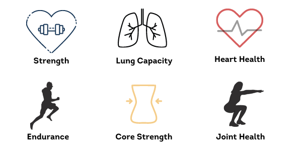 Agoga > Performance Program